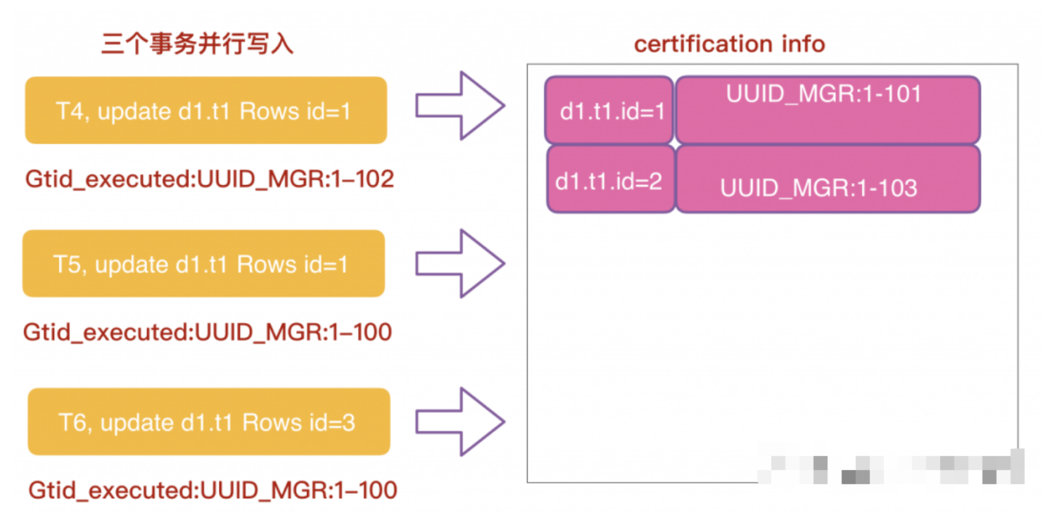 MGR原理及集群搭建_mgr集群备份-CSDN博客
