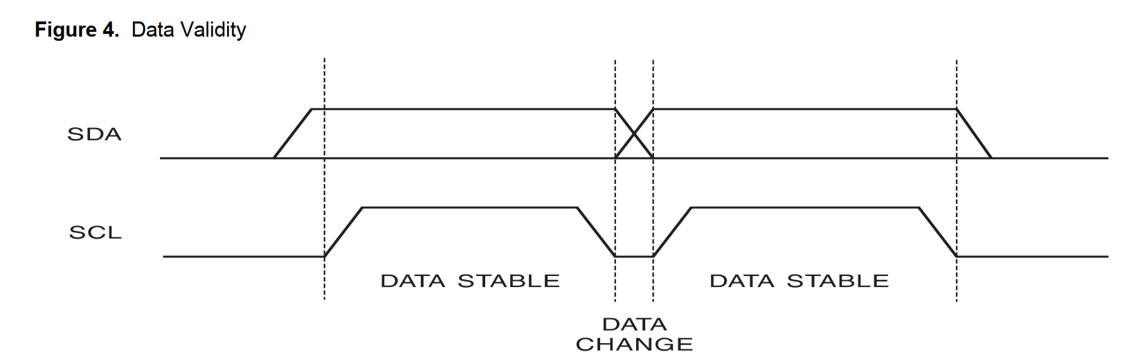 STM32F407 模拟IIC读写EEPROM -- AT24C02_f407 iic eeprom-CSDN博客