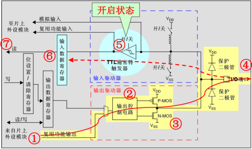 Stm32gpio的定义、模式、初始化结构体变量、常用库函数与编程套路gpio初始化结构体的作用 Csdn博客