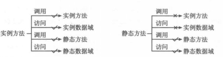 Java 静态方法中调用构造方法静态方法调用构造函数 Csdn博客