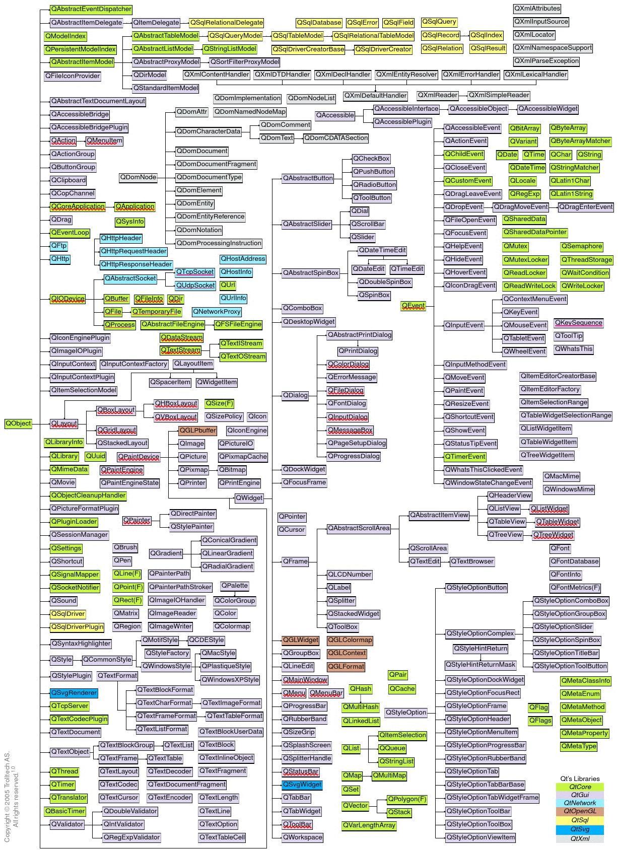 QT 类图 继承关系图_qt类继承关系图-CSDN博客