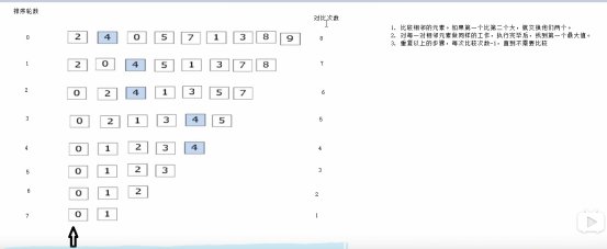 冒泡排序算法 C书写升序和降序排序从左往右从上往下排序 C Csdn博客 