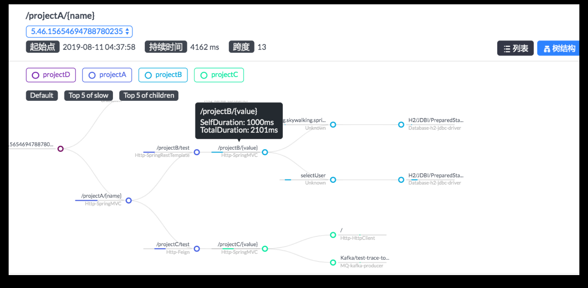 性能测试之理解TPS、QPS、RT、吞吐量性能指标_rt指标 模型-CSDN博客
