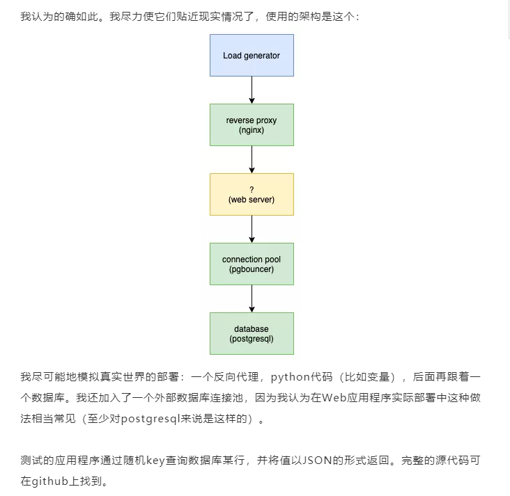 异步python与同步python的区别？async Python与sync Python 谁快？python Async Csdn博客