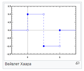 Python 之 数据转换_pywt.dwt-CSDN博客