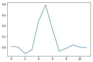 Python 之 数据转换_pywt.dwt-CSDN博客