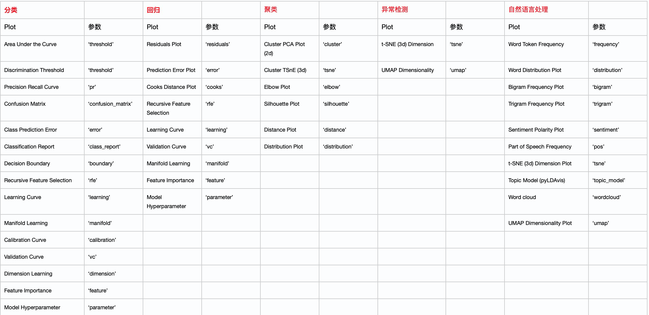 Pycaret使用教程_pycaret 保留多个模型-CSDN博客