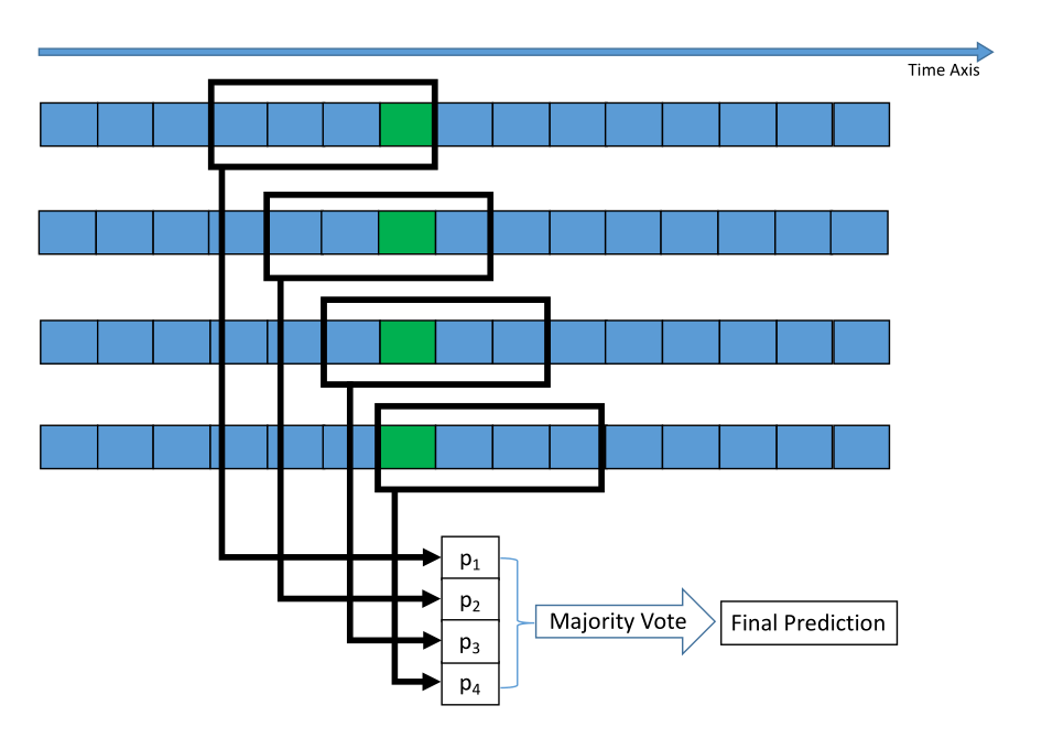 （二十一）WaveletFCNN: A Deep Time Series Classification Model for Wind Turbine Blade Icing Detection ...