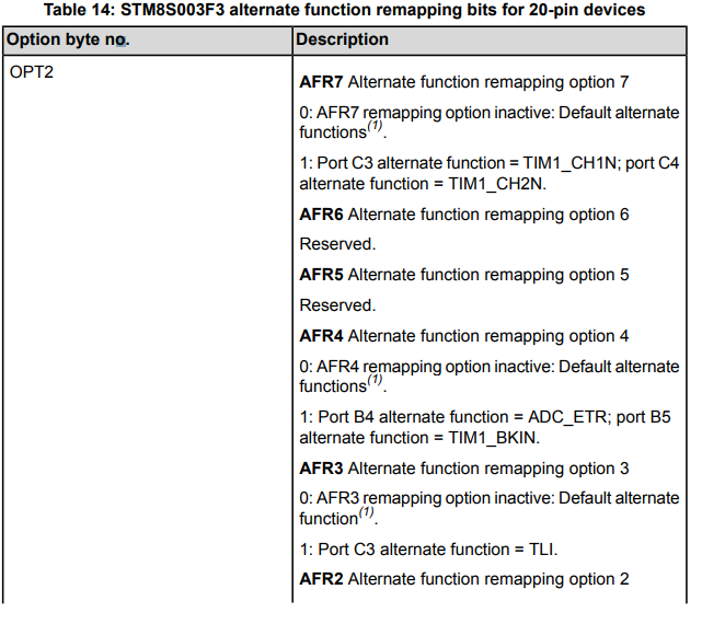 【7】STM8——————8S 选项字节_stm8s读保护设置-CSDN博客