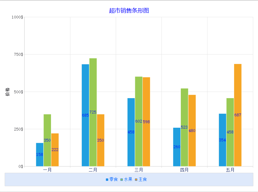 Qchart的简单使用 Csdn博客