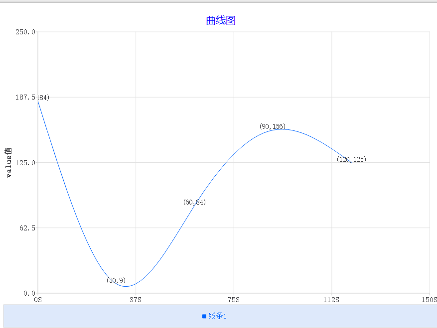 QChart的简单使用-CSDN博客
