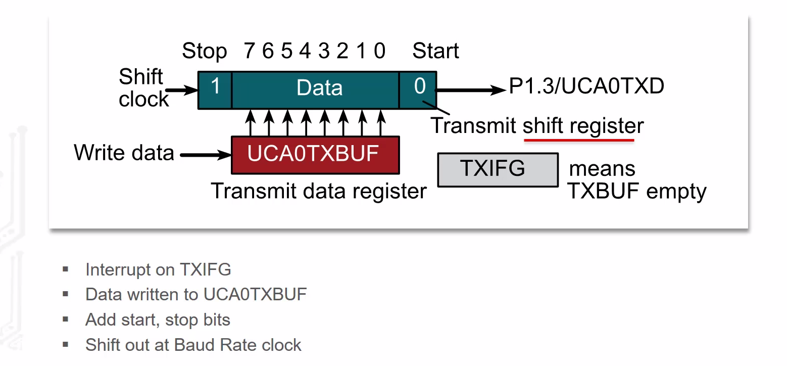 UART两个例程分析_uart例程-CSDN博客