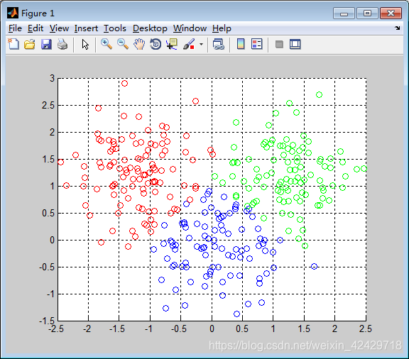 【数据挖掘】 Kmeans聚类算法的原理与实现 使用matlabmatlab Kmeans自动分类 Csdn博客