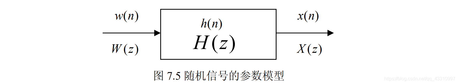 Ar模型参数的估计ar过程的误差项前有系数 Csdn博客
