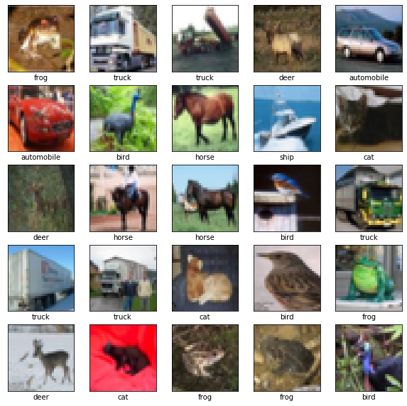 TensorFlow2利用Cifar10数据集实现卷积神经网络_tensorflow2实现lenet cifar-10数据集-CSDN博客