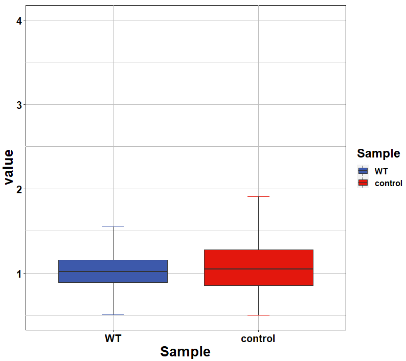 最全箱线图boxplot指南_boxpolt介绍-CSDN博客