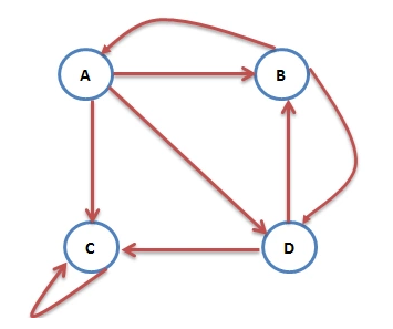 个性化PageRank算法_personalized pagerank-CSDN博客