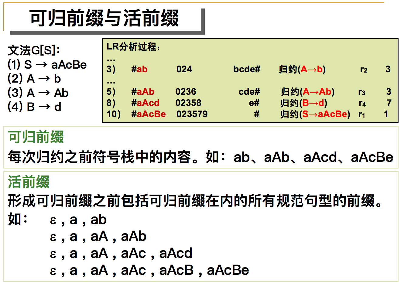 编译原理（六）LR分析、LR(0)、SLR(1)、LR(1)、LALR(1)_lr（0）分析一定要引入新的初始符号吗-CSDN博客