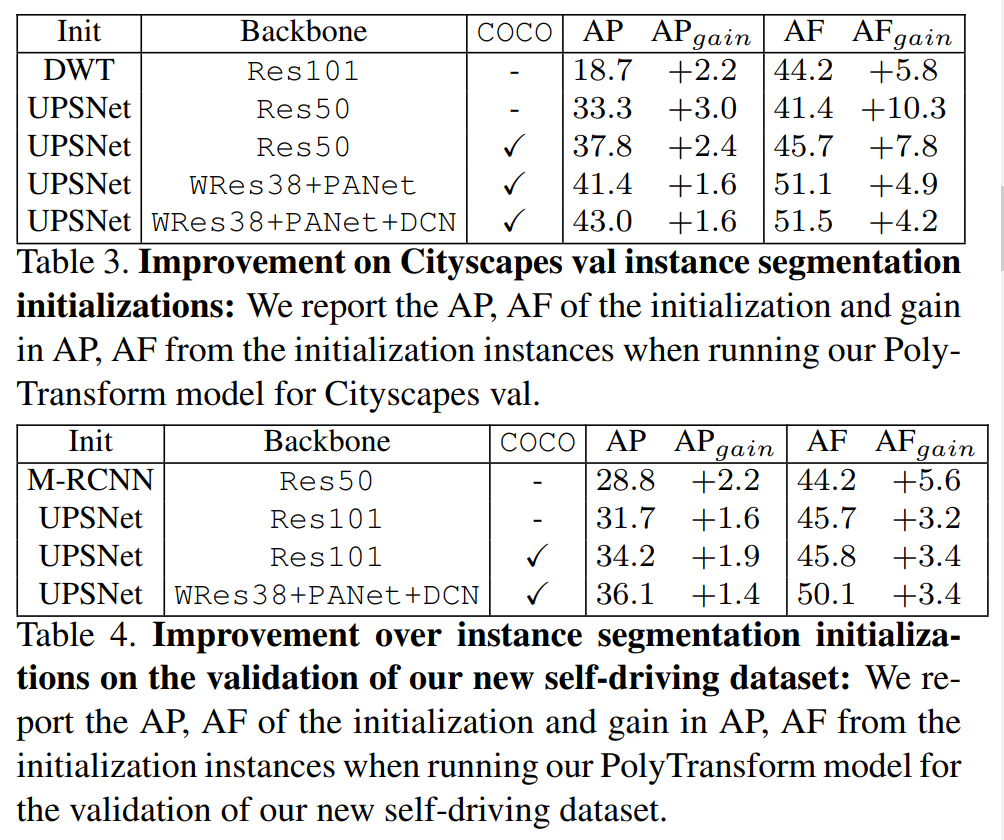 PolyTransform: Deep Polygon Transformer for Instance Segmentation论文阅读-CSDN博客