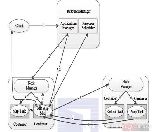 YARN基本架构原理详解_yarn架构-CSDN博客