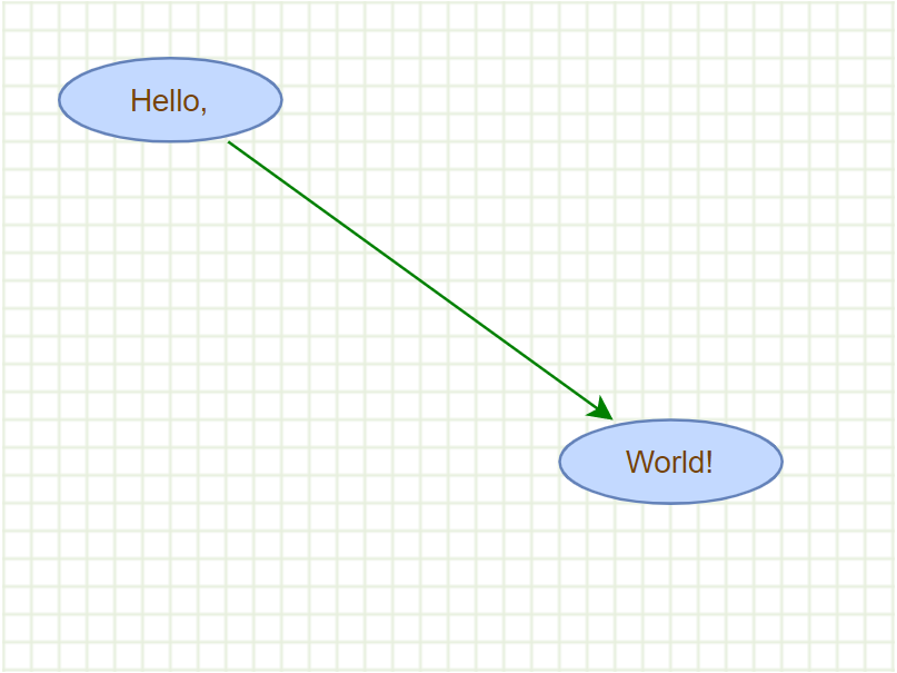 MxGraph从入门到精通之3：设置图形样式_maxgraph-CSDN博客