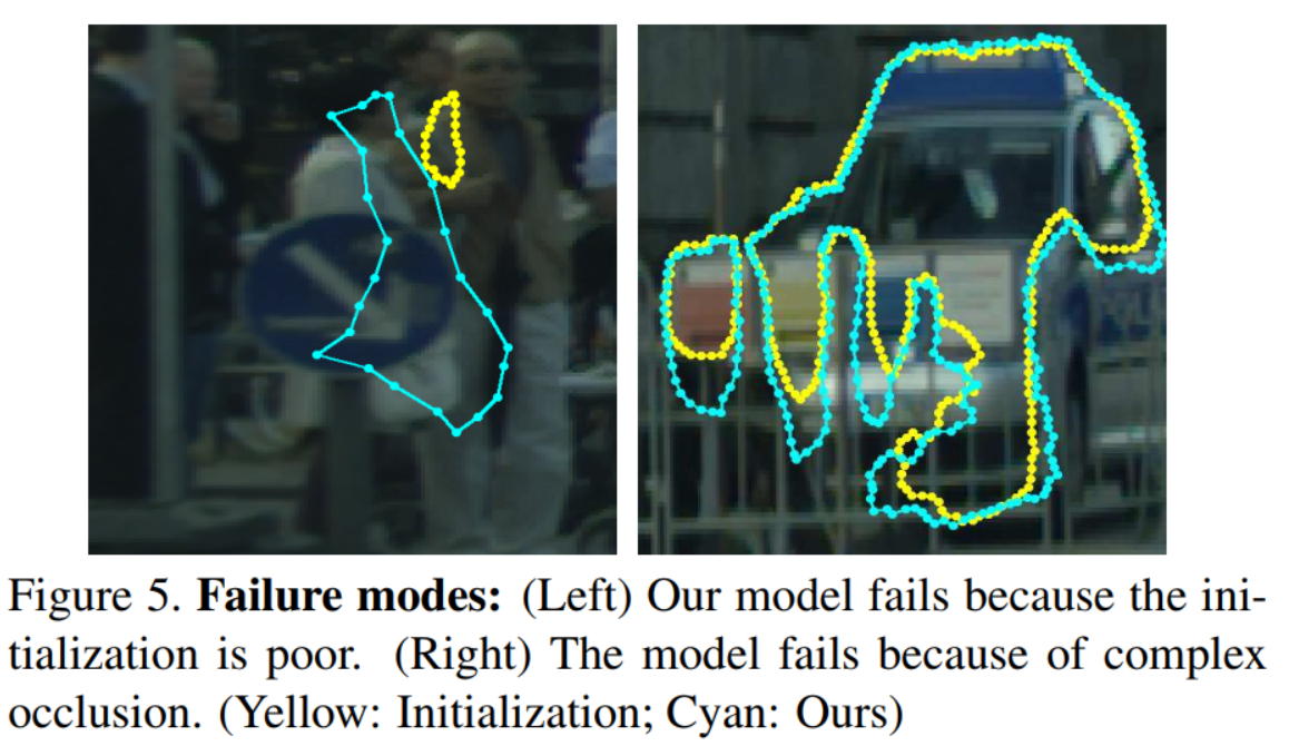 PolyTransform: Deep Polygon Transformer for Instance Segmentation论文阅读-CSDN博客