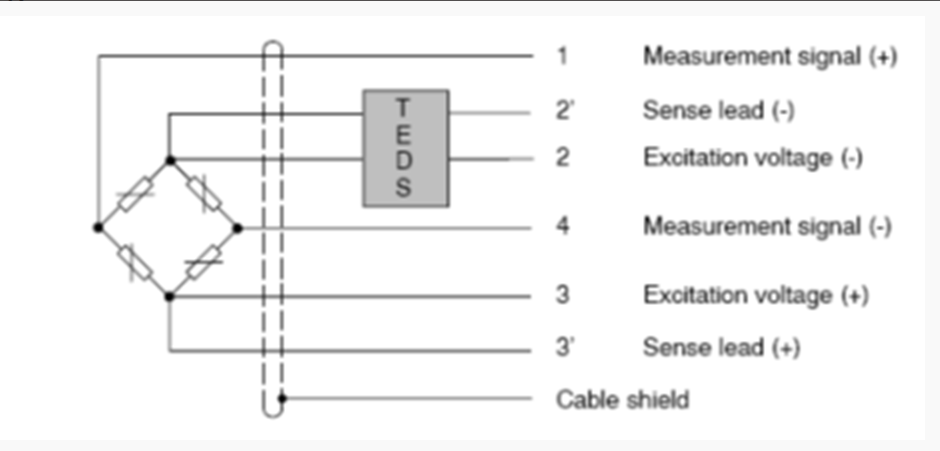 浅谈TEDS智能传感器_teds灵敏度读取-CSDN博客
