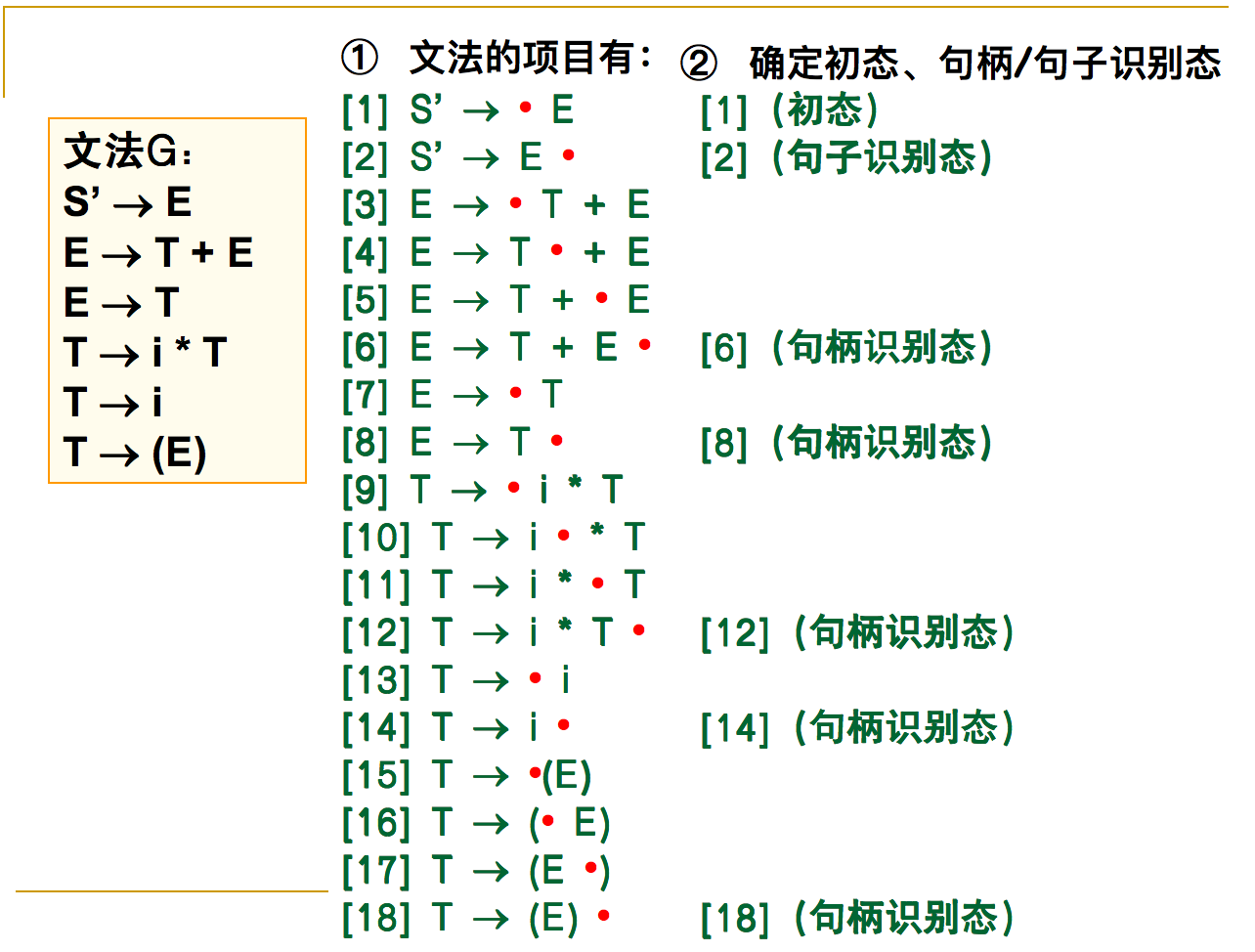 编译原理（六）LR分析、LR(0)、SLR(1)、LR(1)、LALR(1)_lr（0）分析一定要引入新的初始符号吗-CSDN博客