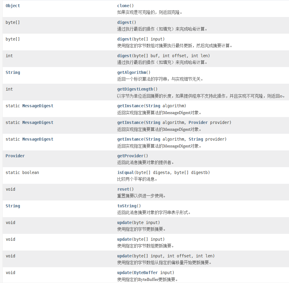 简单聊聊md5和sha 256加密 Md5和sha256区别原理 Csdn博客