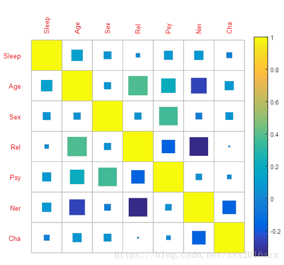 matlab绘制矩阵色块图_matlab画矩阵色块图-CSDN博客