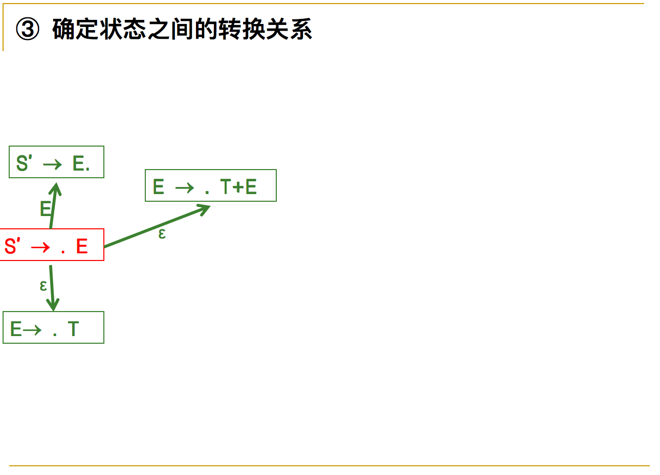 编译原理（六）LR分析、LR(0)、SLR(1)、LR(1)、LALR(1)_lr（0）分析一定要引入新的初始符号吗-CSDN博客