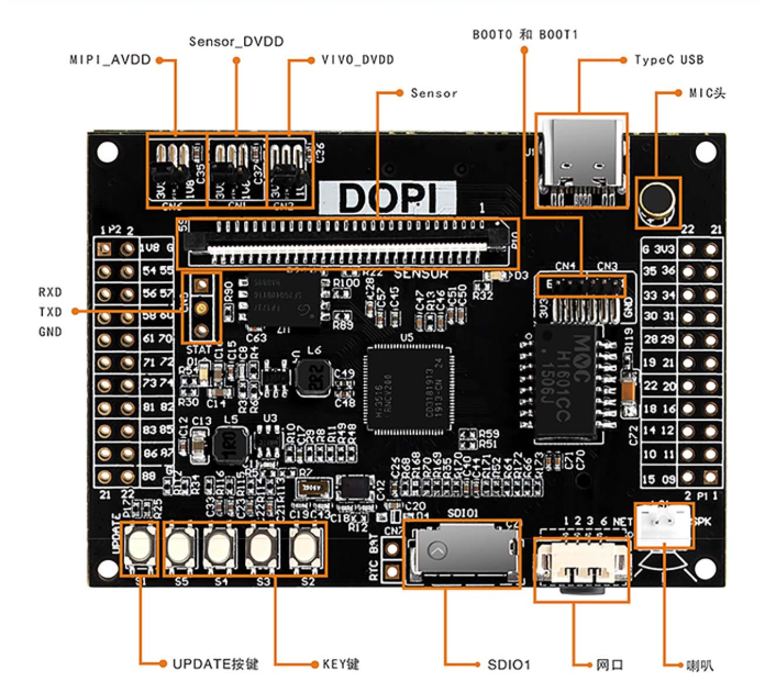 DOPI 海思入门级开发板Hi3516EV200 开发板_dopi开发板-CSDN博客