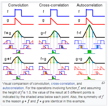 Python 之 平滑与过滤_python smooth-CSDN博客