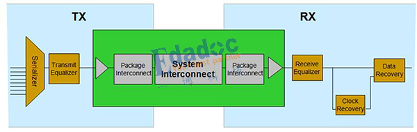 交换机SERDES介绍_交换芯片serdes 与端口的对应关系-CSDN博客
