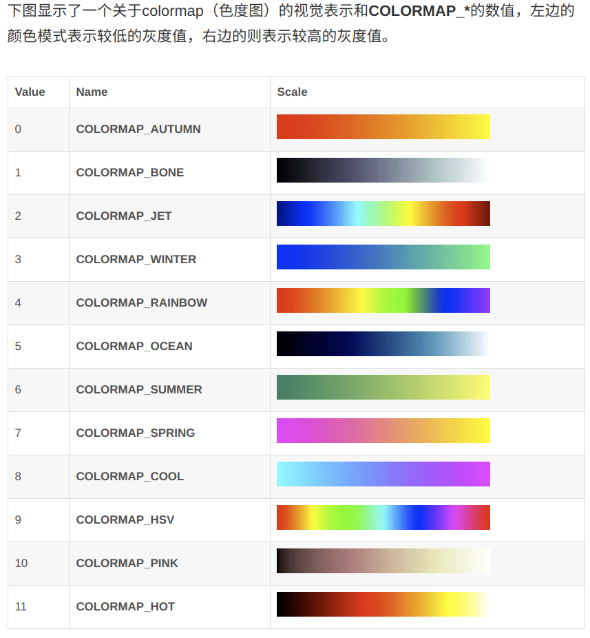 图像分析——伪彩色图像、heatmap图像, Matplotlib默认颜色图区间_cv2.applycolormap 热力图 原理-CSDN博客