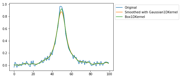 Python 之 平滑与过滤_python smooth-CSDN博客
