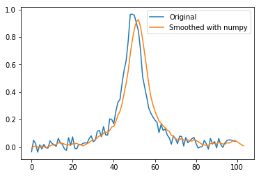 Python 之 平滑与过滤_python smooth-CSDN博客