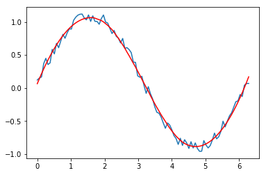 Python 之 平滑与过滤_python smooth-CSDN博客