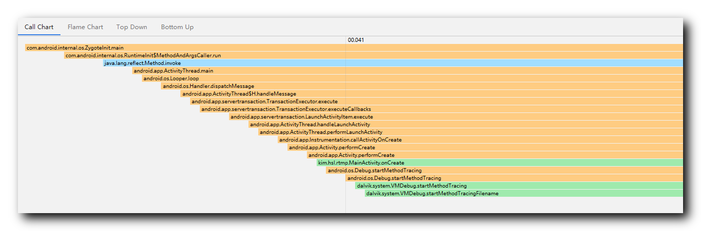 【Android 性能优化】应用启动优化 ( Trace 文件分析 | 结合代码分析 Trace 文件 )_android trace启动性能-CSDN博客