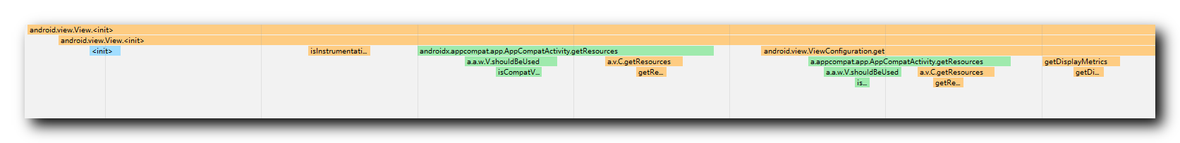 【Android 性能优化】应用启动优化 ( Trace 文件分析 | 结合代码分析 Trace 文件 )_android trace启动性能-CSDN博客