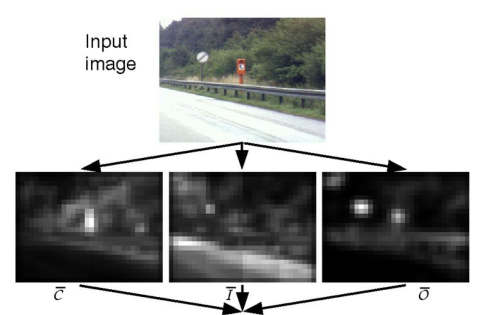 论文阅读笔记--A Model of Saliency-based Visual Attention for Rapid Scene Analysis-CSDN博客