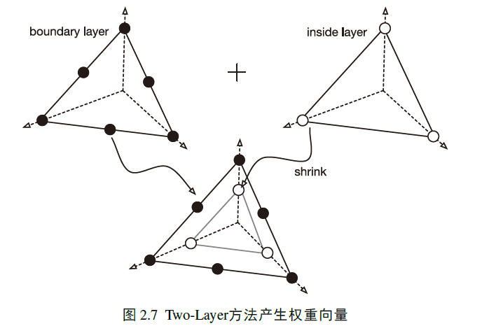 MOEAD算法初探-CSDN博客
