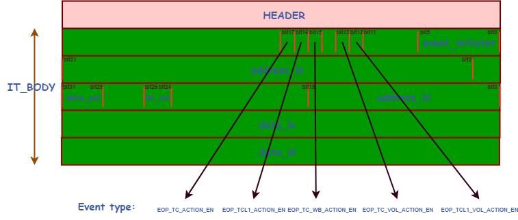 AMD GPU任务调度（3） —— fence机制_gpu fence-CSDN博客