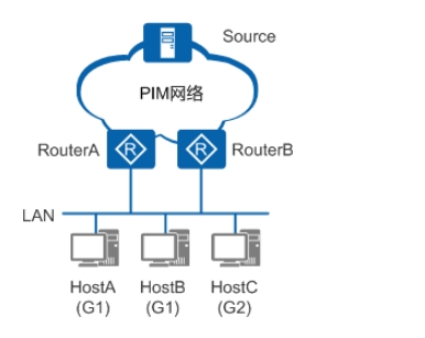 IGMPv2包结构及工作机制_igmpv2原理-CSDN博客