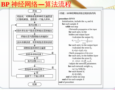 基于BP神经网络的手写体识别_手写体识别神经网络-CSDN博客