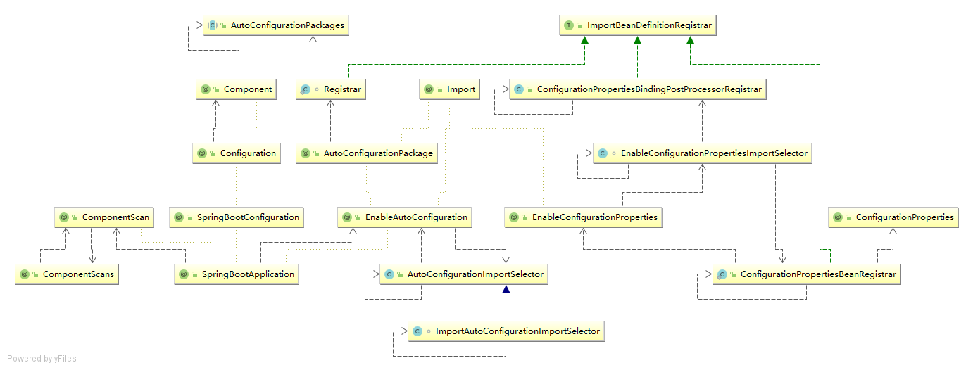 （一）Springboot原理源码解析之Springboot框架组成_spring boot 由什么组成-CSDN博客