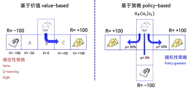 强化学习之DQN和policy gradient-CSDN博客