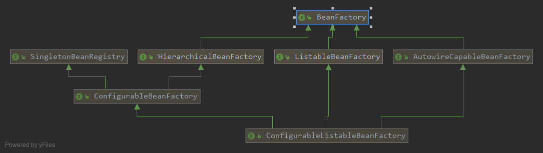 Spring源码解析(二)_springutils.getenvironment()-CSDN博客
