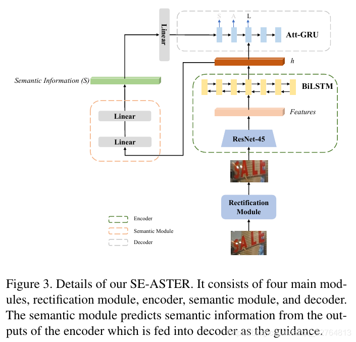 【字符识别 End To End】seed Semantics Enhanced Encoder Decoder Framework For Scene Text Recognition