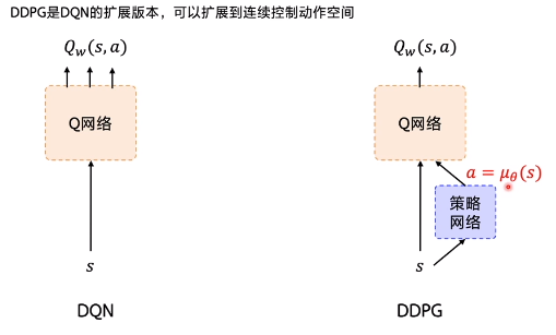 强化学习之DDPG_ddpg 激活函数-CSDN博客